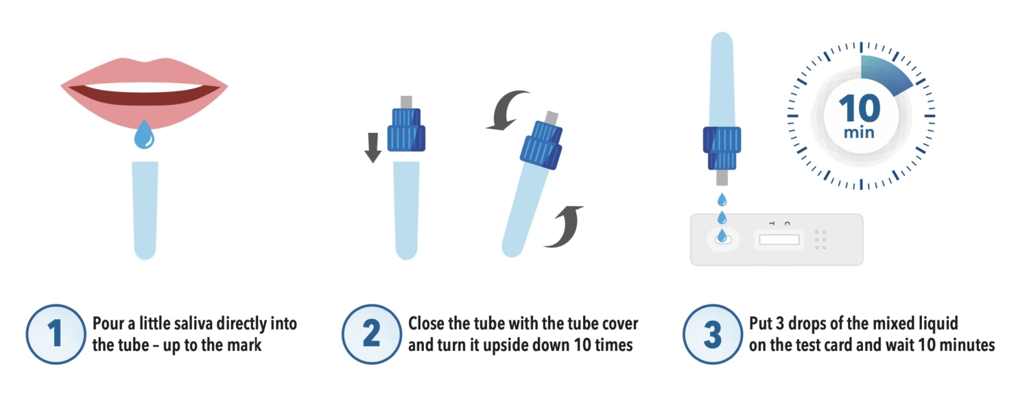 COVID-19 Saliva spit test for families and companies